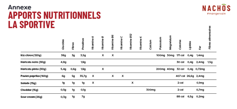 Nutritional information - NACHOS - Mexican restaurant